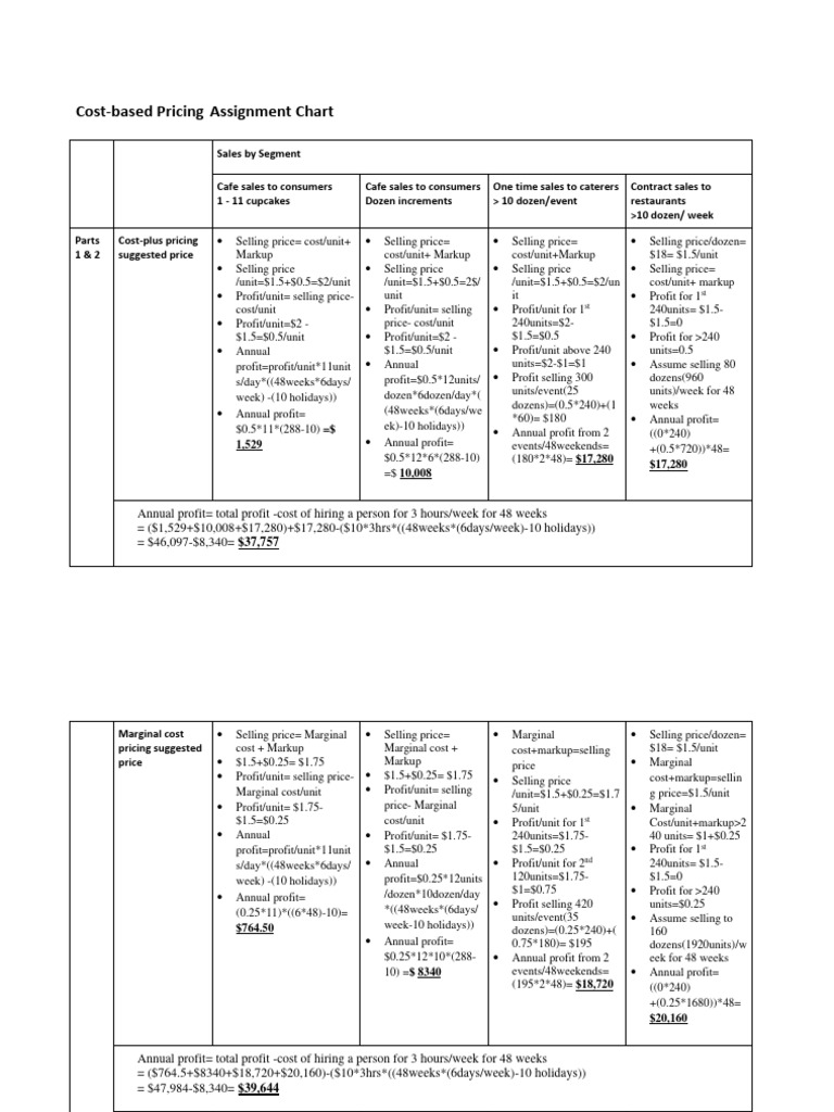 Cost-Based Pricing Assignment | PDF | Profit (Economics) | Pricing