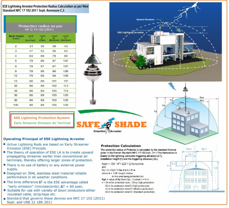 Catalogue Safe Shade Ese | PDF