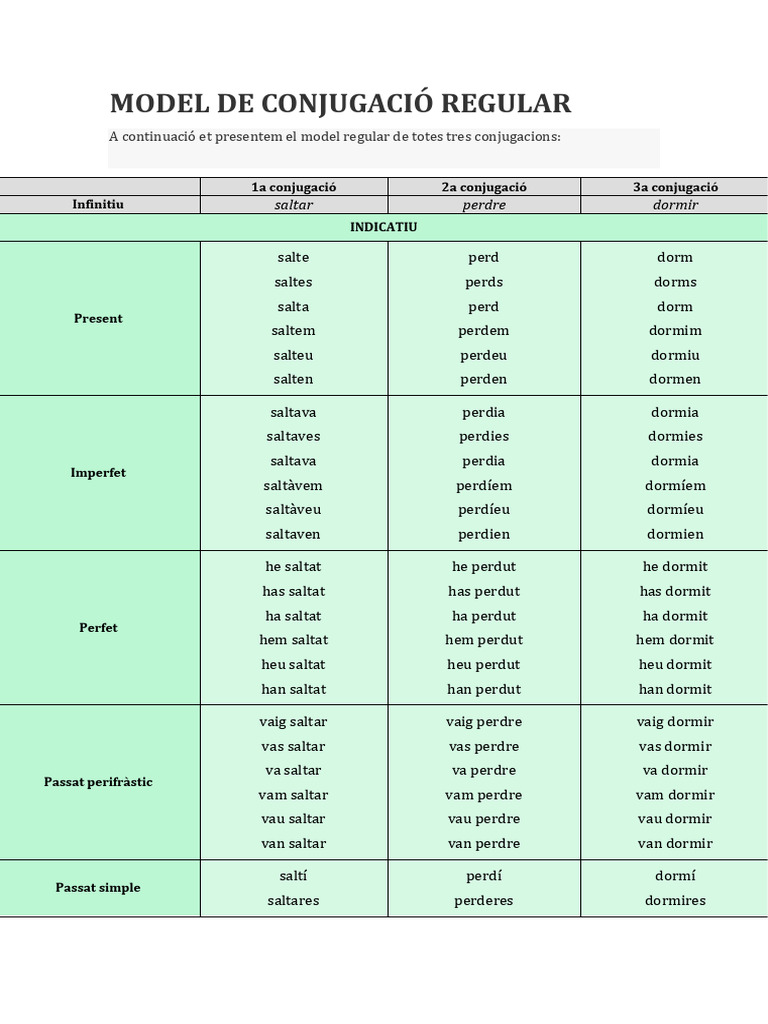 Model de Conjugació Regular | PDF
