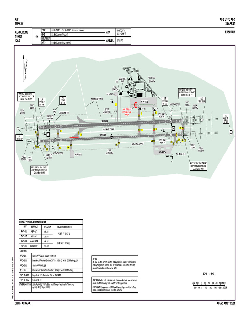 Aerodrome Chart | PDF