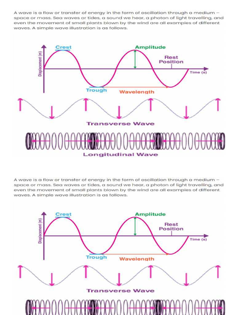Year 9 Physics Class Wall Displays | PDF
