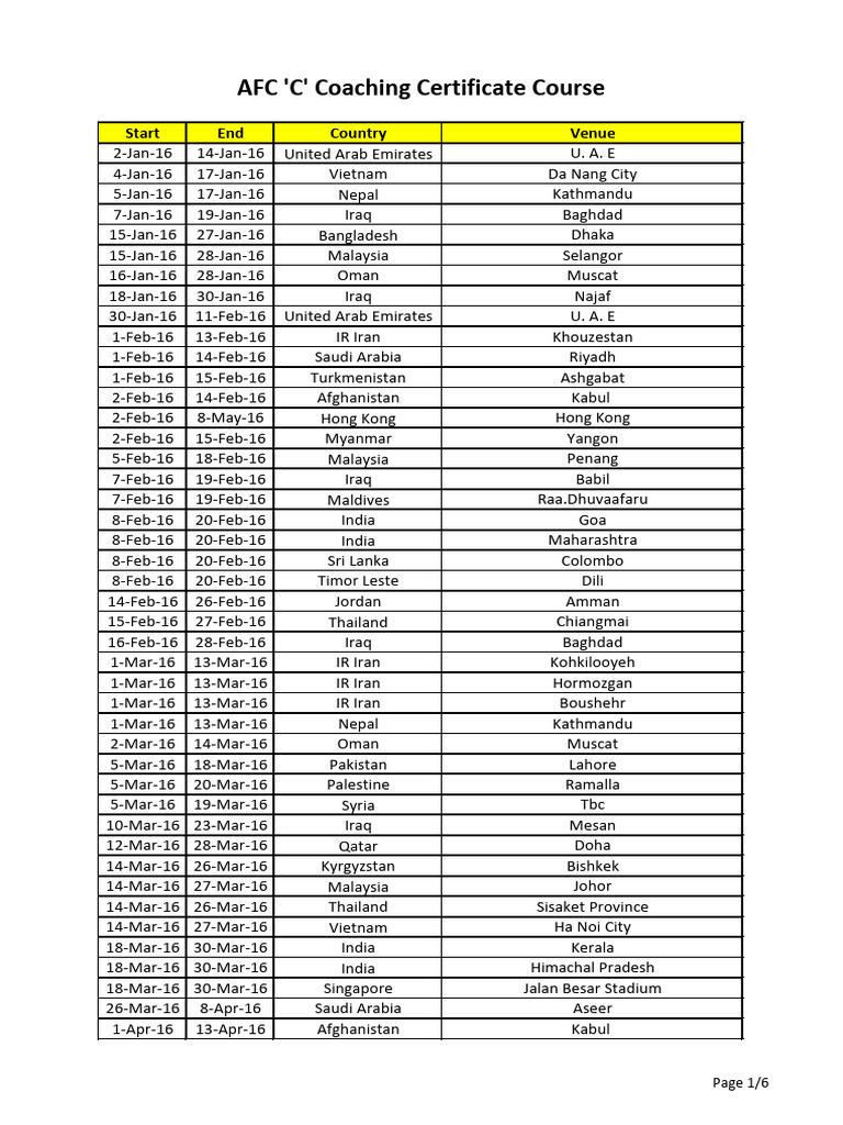 Afc C Coaching Certificate Course 2016 28314 | PDF | Uzbekistan | Sports