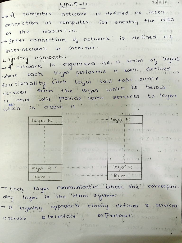 Cns Unit 1 | PDF | Computer Standards | Computing