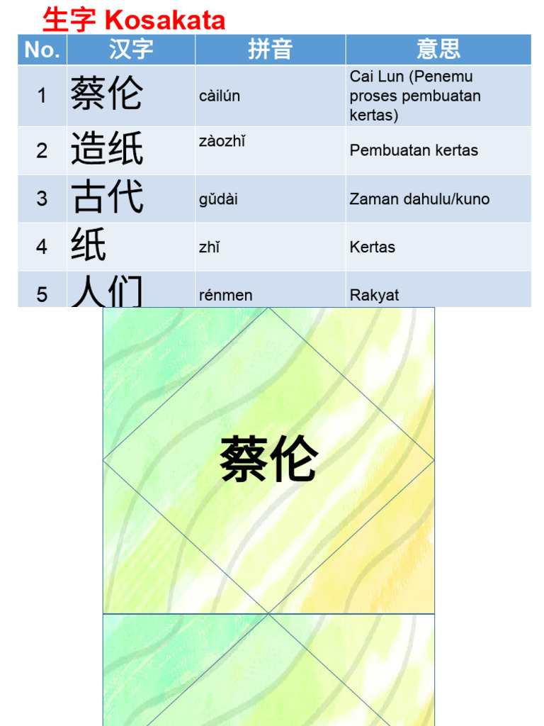 Zhongwen Jinan Daxue Di Jiu Ke (SMA Kelas 12) - 1 | PDF
