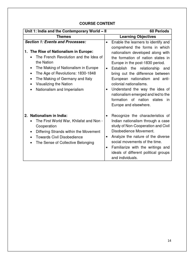 Class 10 History NCERT Syllabus | PDF | Nationalism | Industrialisation