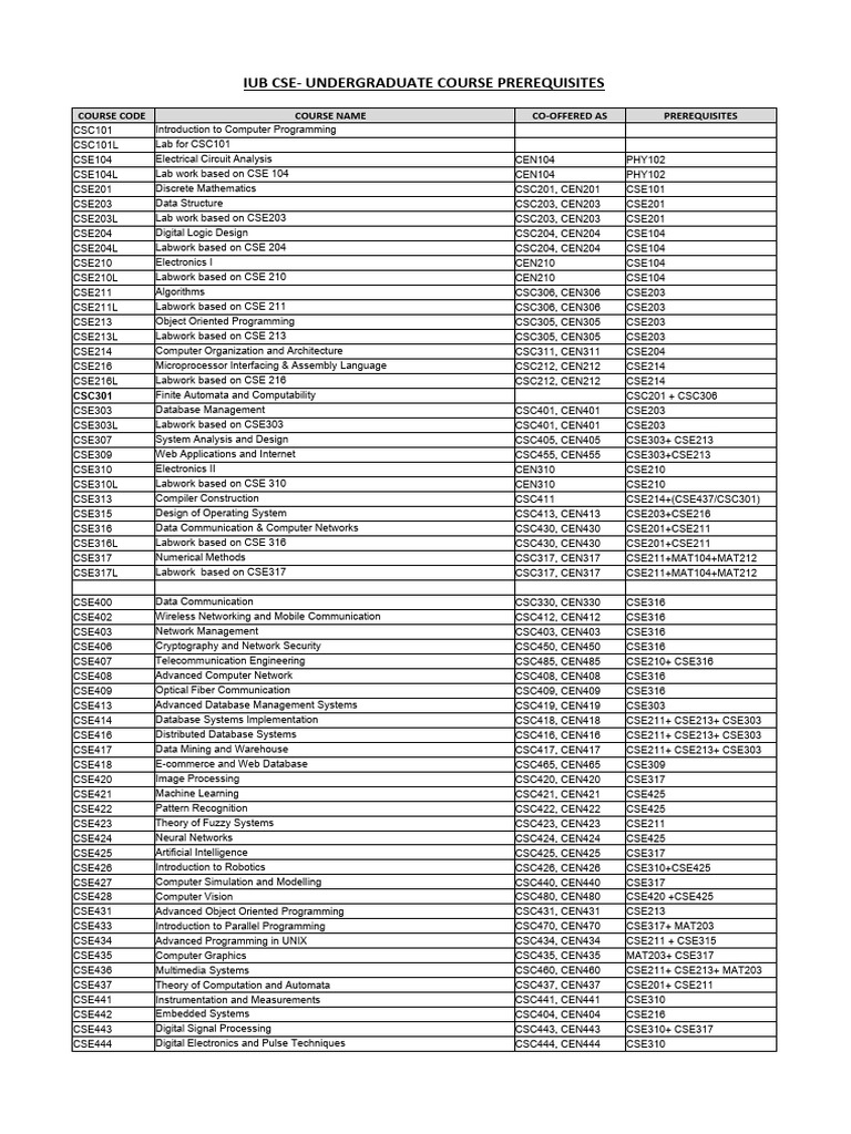 CSE (Prerequisite) | PDF | Computer Network | Computer Programming