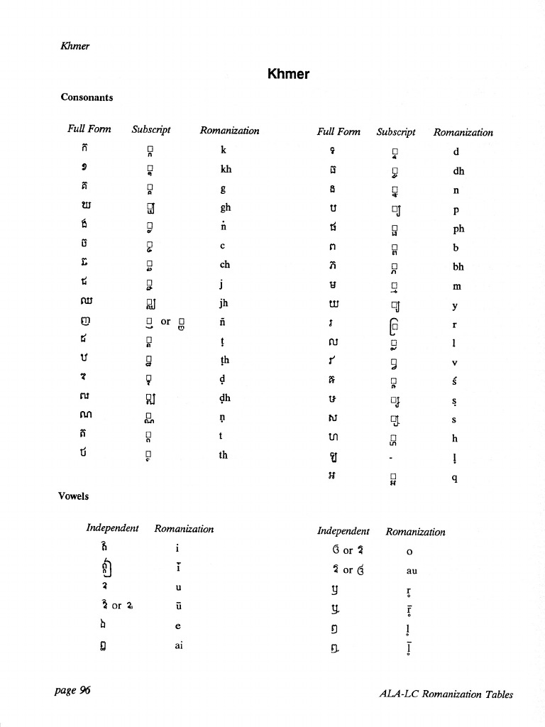 Khmer Romanization | PDF