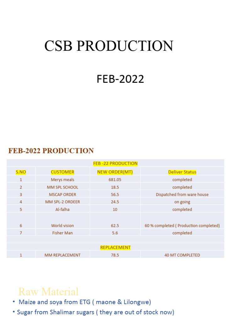 Csb Production | PDF