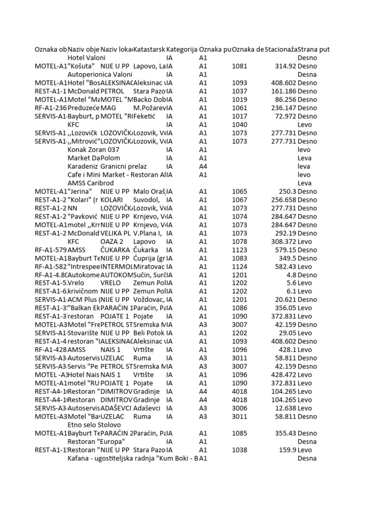 Komercijalni Objekti | PDF