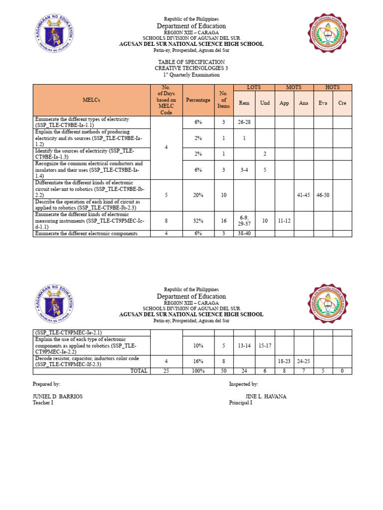 Q1 Qe1 Tos | PDF | Electrical Network | Electricity