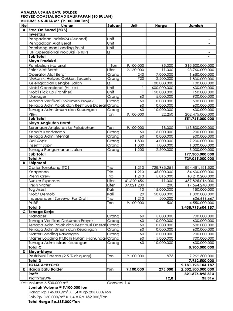 Analisa Keuangan Proyek Batu | PDF