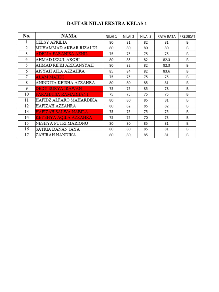 Daftar Nilai Ekstra Pramuka 2023 Ganjil | PDF