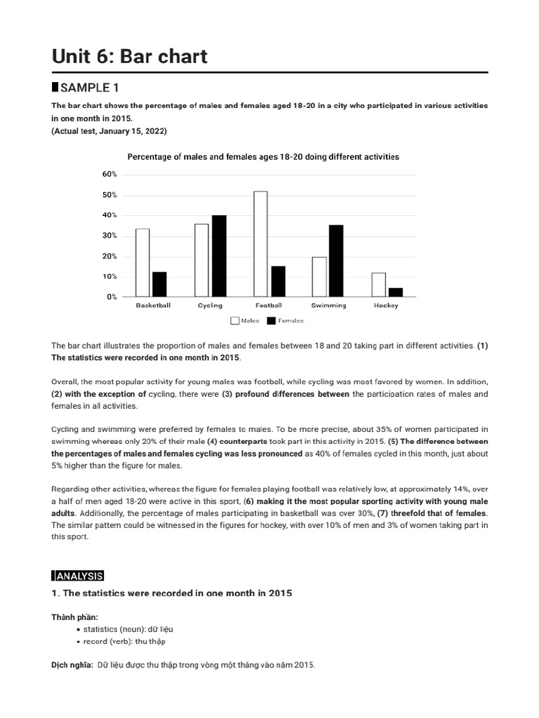 Bar Chart For S7-G4 | PDF