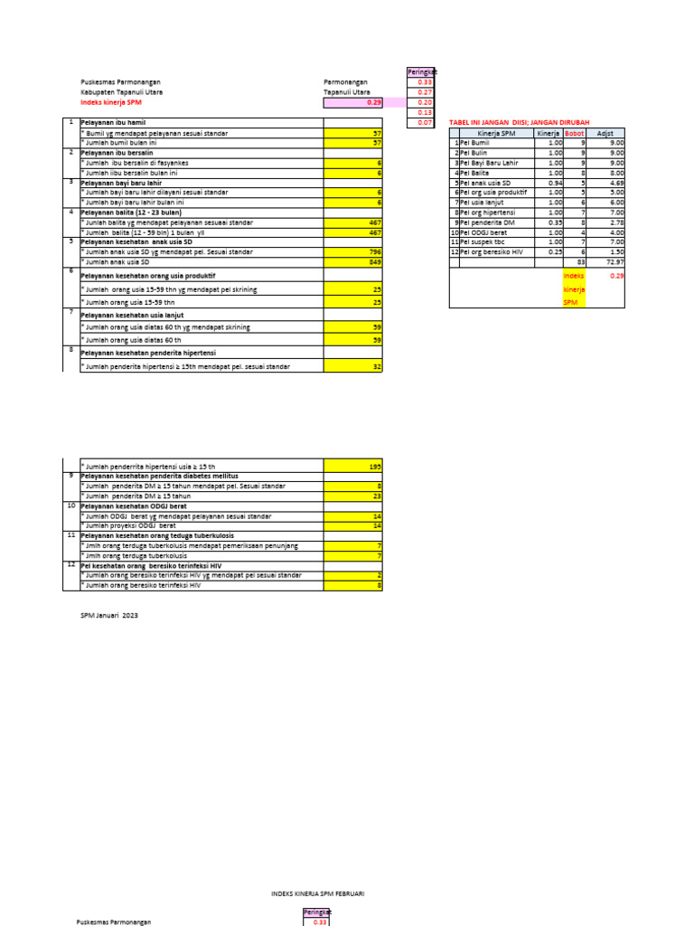 Kertas Kerja Perhitungan SPM Fix Ok | PDF Kertas Kerja Perhitungan SPM Fix Ok | PDF
