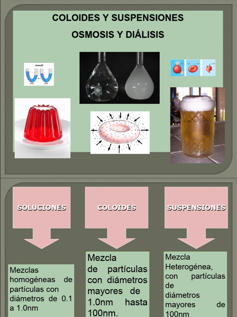 Coloides y Suspenciones | PDF | Coloide | Emulsión