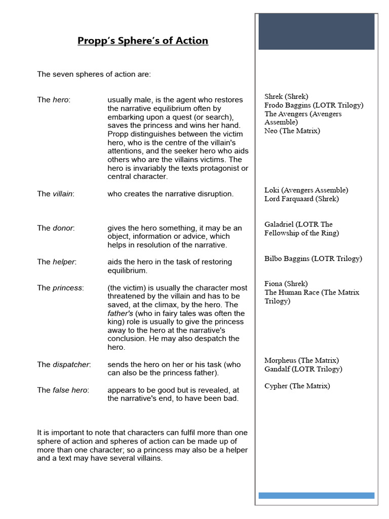 Propps Spheres of Action 1a6930e | PDF | Hero | The Lord Of The Rings