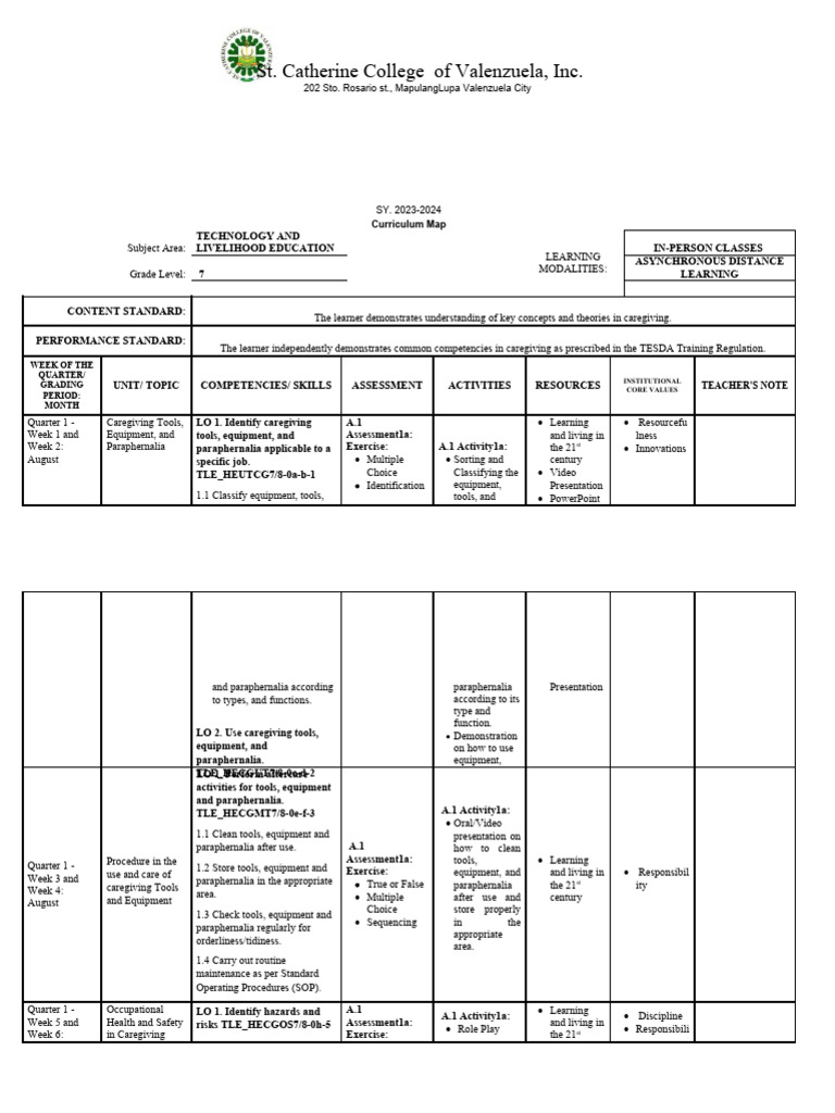 TLE Grade 7 Curriculum Guide Q1 | PDF | Curriculum | Learning