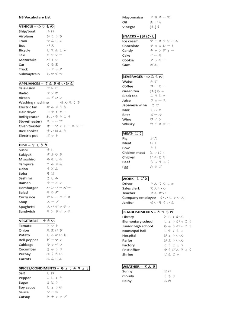 N5 Beginners Vocabulary List | PDF