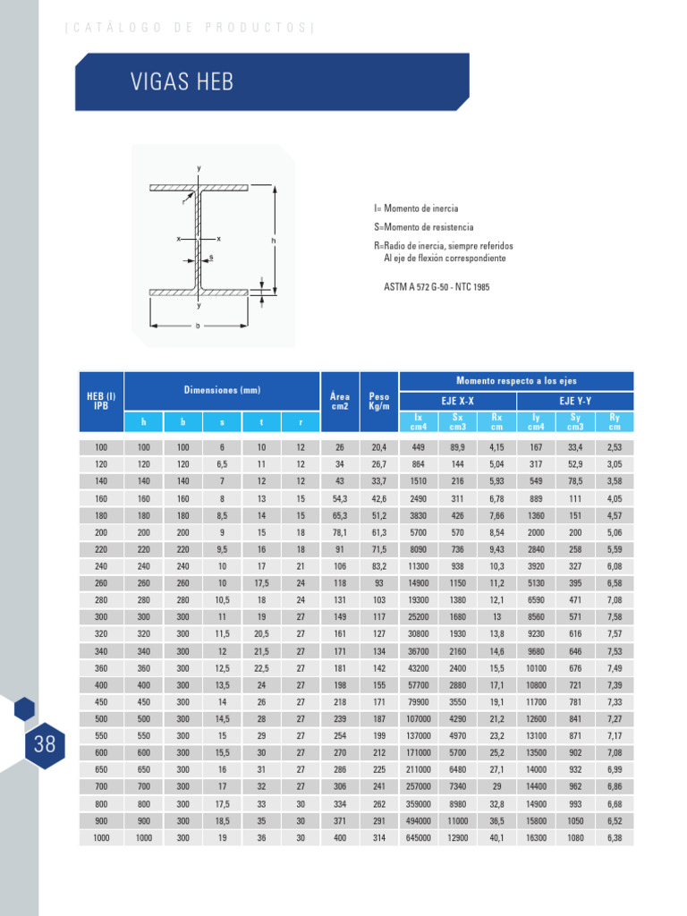 Vigas-de-acero-HEB - (Alma-Llena) - Agofer | PDF