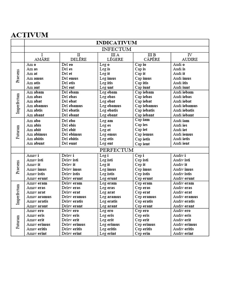 Activum: Indicativum | PDF