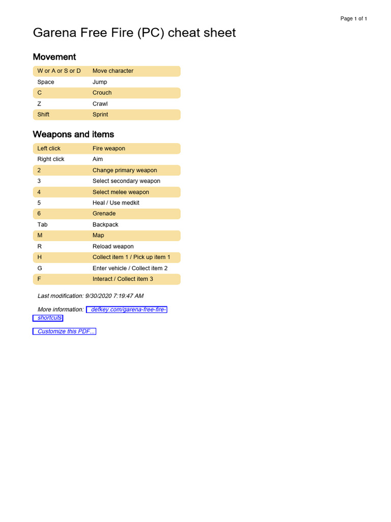 Garena Free Fire Shortcuts | PDF