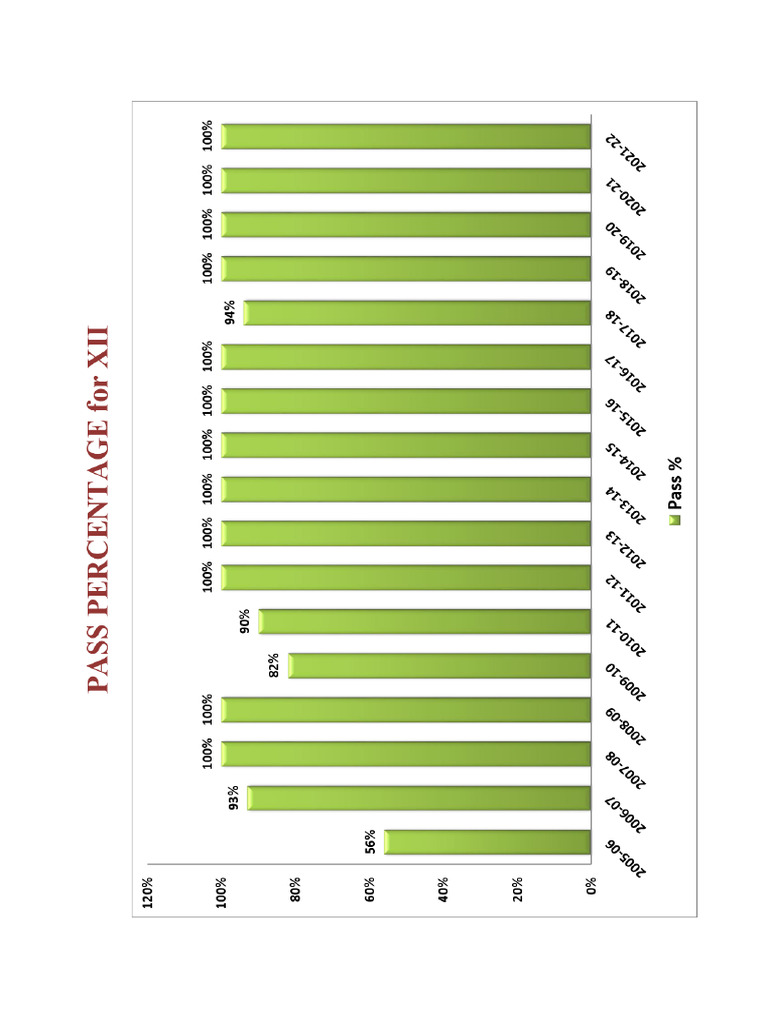 12th Percentage-Flow Chart | PDF