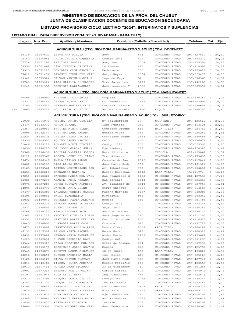 Listado General Provisorio Zona C Ciclo 2024 | PDF