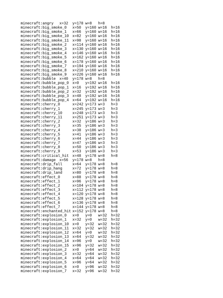 Minecraft Textures Atlas Particles - PNG | PDF