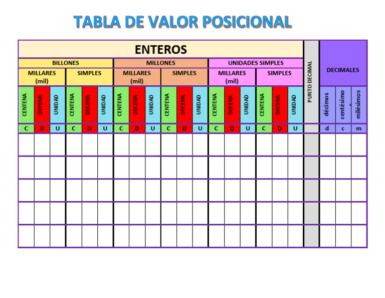 Tabla De Valores Decimales Tipos De Datos Integrados En C# | Blog De