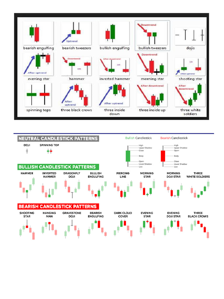 Trading Charts | PDF