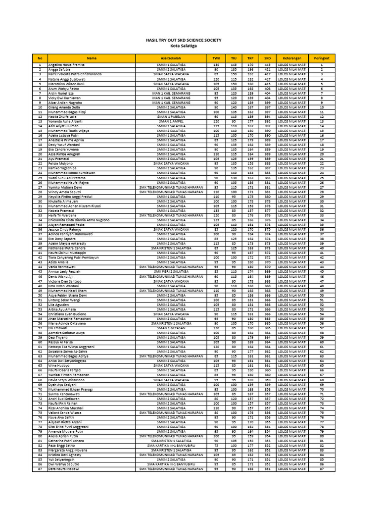 Hasil TO WS 2 SELURUH SEKOLAH | PDF