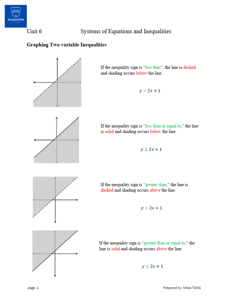 Session 4-Unit 6-Systems of Equations and Inequalities | PDF