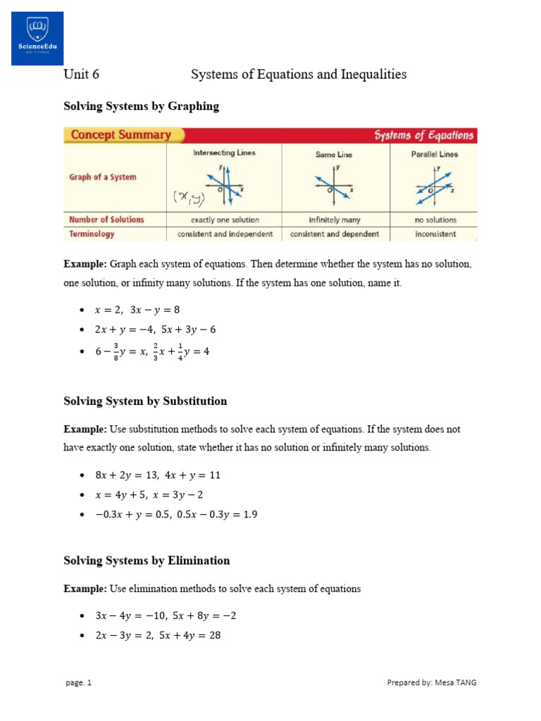 Session 3-Unit 6-Systems of Equations and Inequalities | PDF