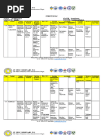 PPST Based Classroom Observation Tool | PDF | Learning | Educational ...