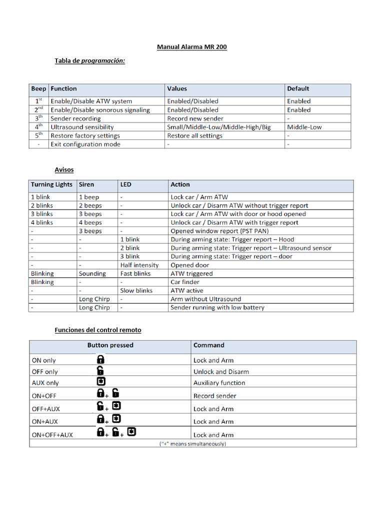 Manual Alarma MR 200 | PDF