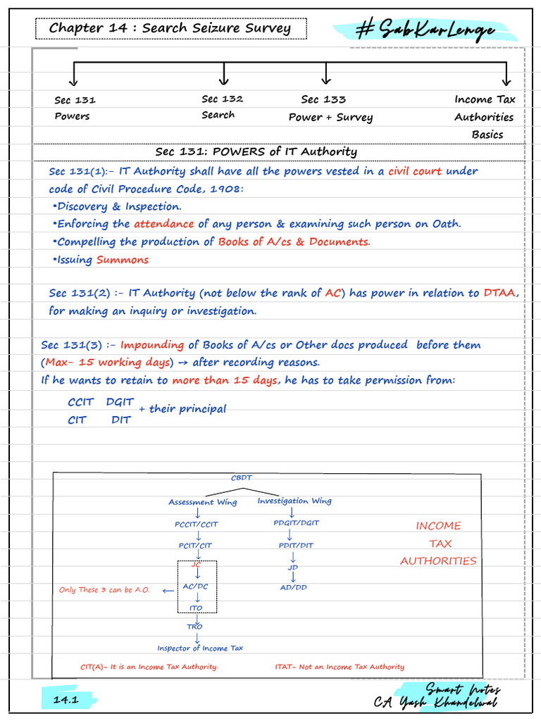 Chap 14 - Search Seizure Survey M23 | PDF | Search Warrant | Public Law