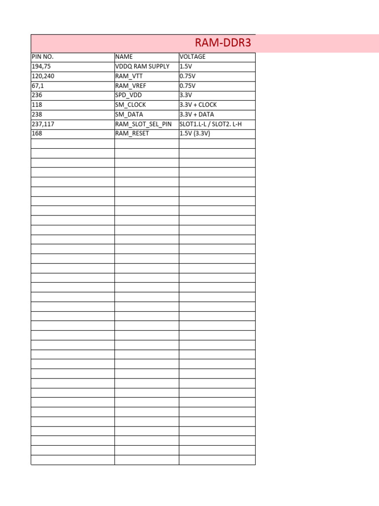 DDR3 Pin | PDF | Computers