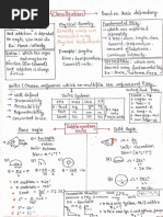 Class 11 Physics Mind Maps & Formulas | PDF