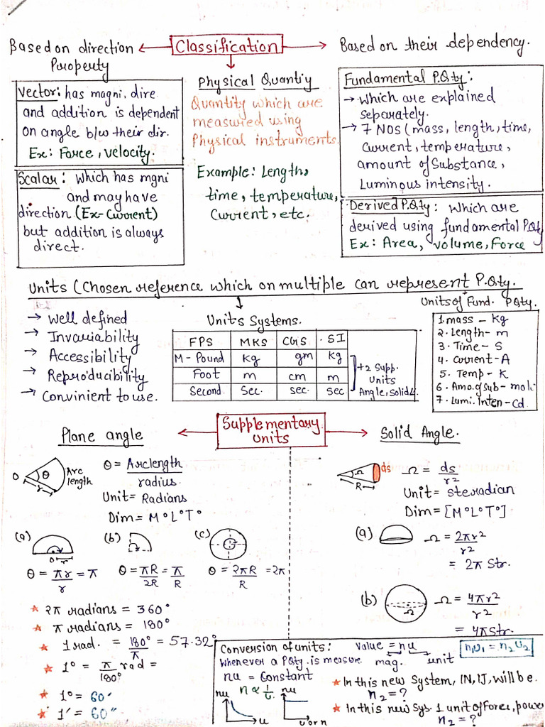 Class 11th Unit and Dimensions Short Notes | PDF