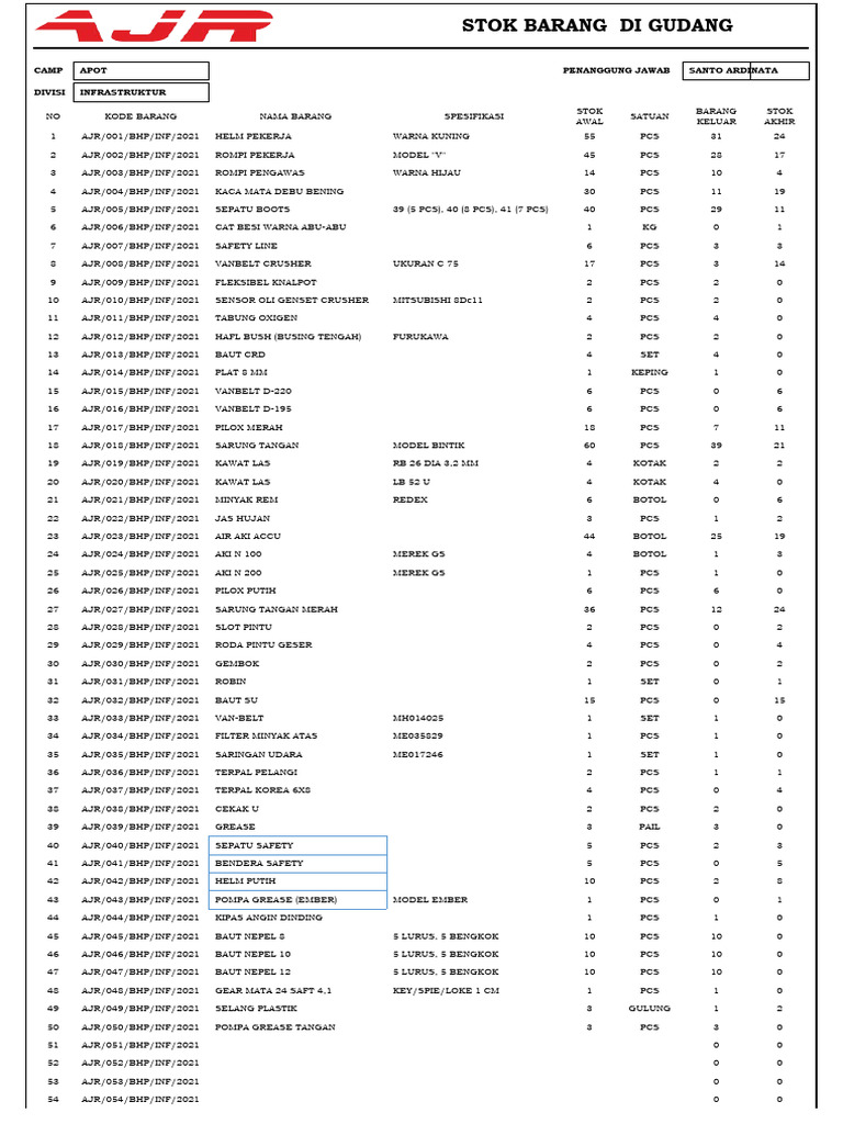 Form Inventaris Logistik Gudang Site (BHP) Infrastruktur 23 Maret 2021 ...