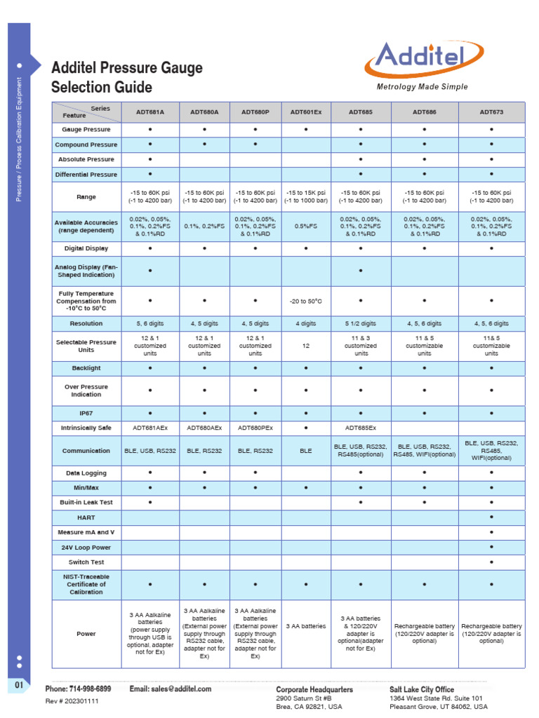 Additel Pressure Gauge Selection Guide | PDF | Pressure Measurement ...
