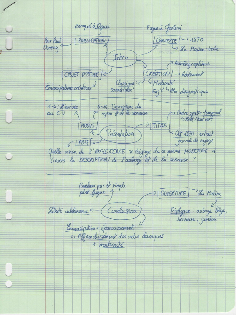 Lecture Linéaire - Au Cabaret-Vert (Scan) | PDF Lecture Linéaire - Au Cabaret-Vert (Scan) | PDF