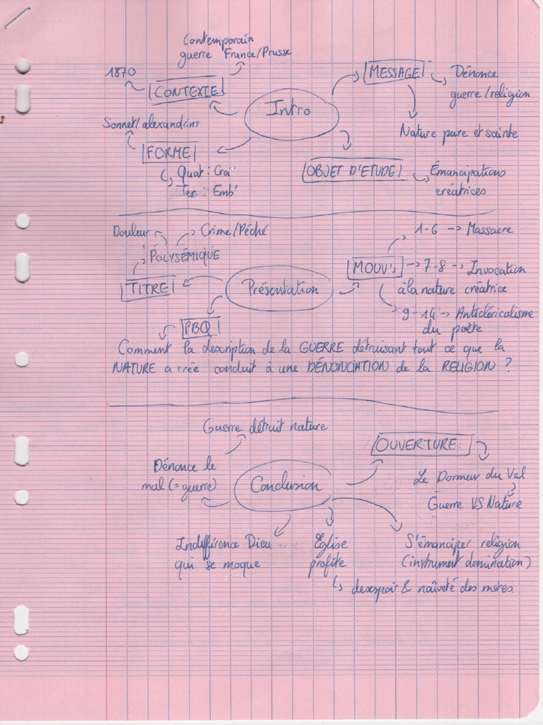 Lecture Linéaire - Le Mal (Scan) | PDF