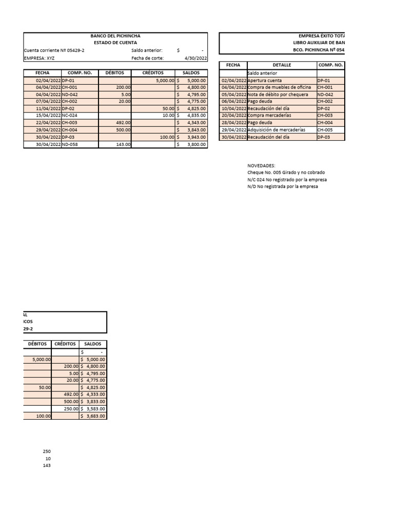 Ejercicio Conciliación Bancaria | PDF | Bancos | Business Ejercicio Conciliación Bancaria | PDF | Bancos | Business