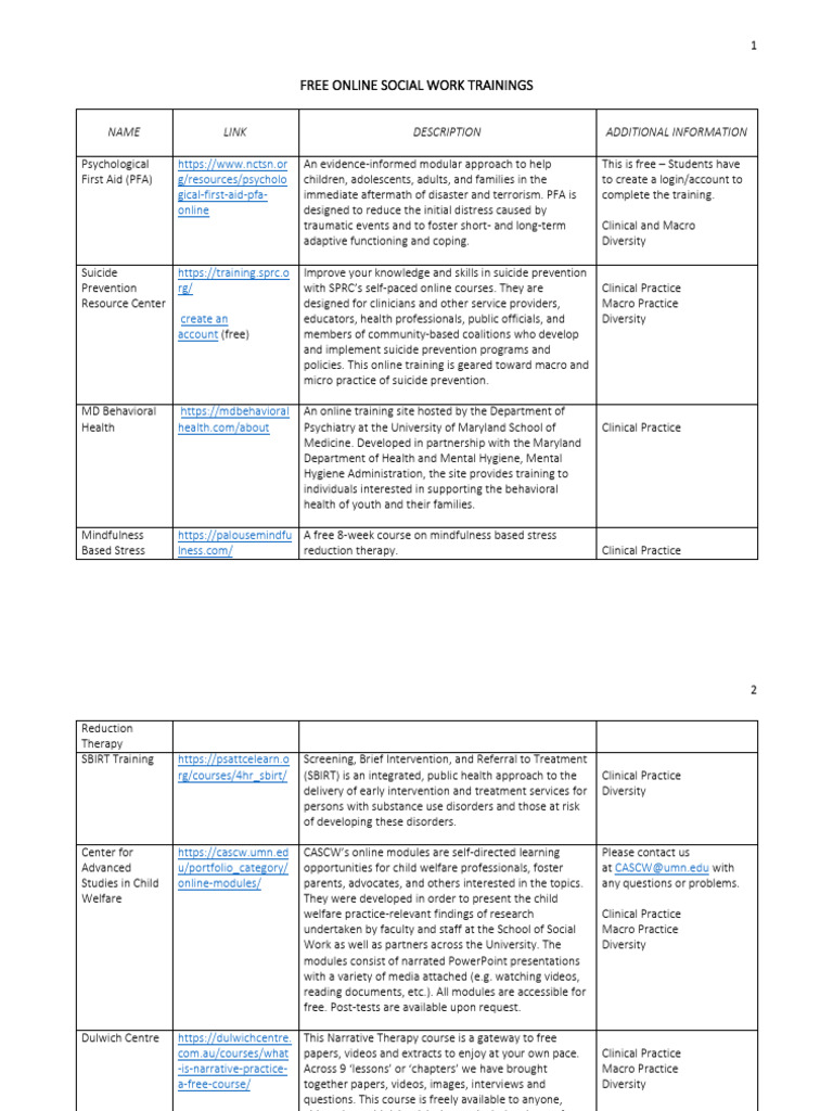 Free Online Social Work Trainings Guide | PDF | Mental Disorder ...