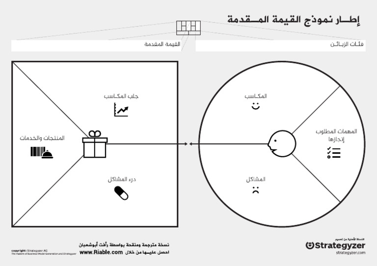 Value Proposition Canvas Arabic | PDF