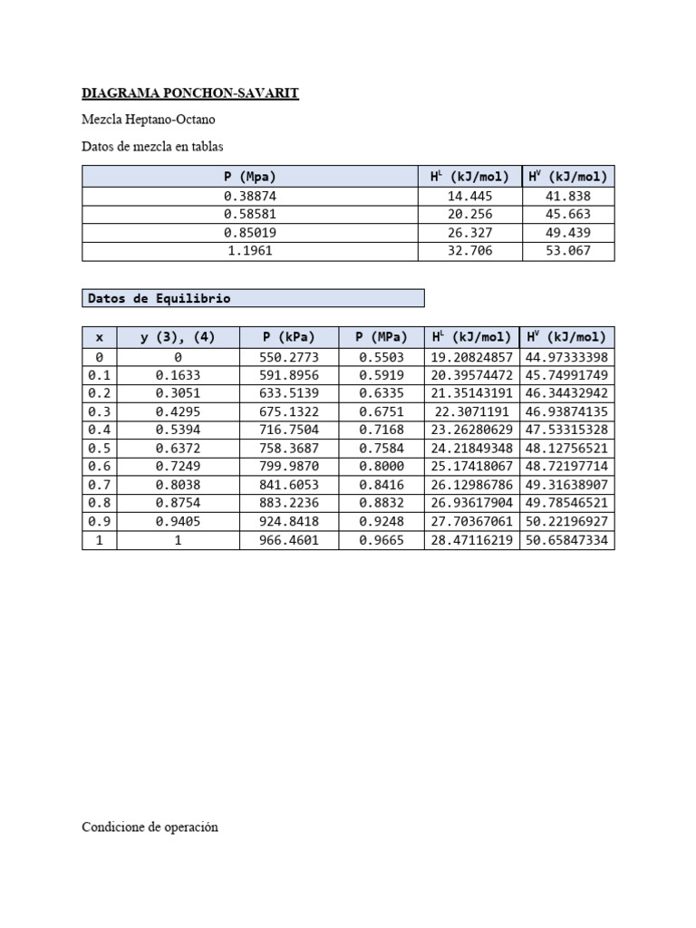 Diagrama Ponchon | PDF