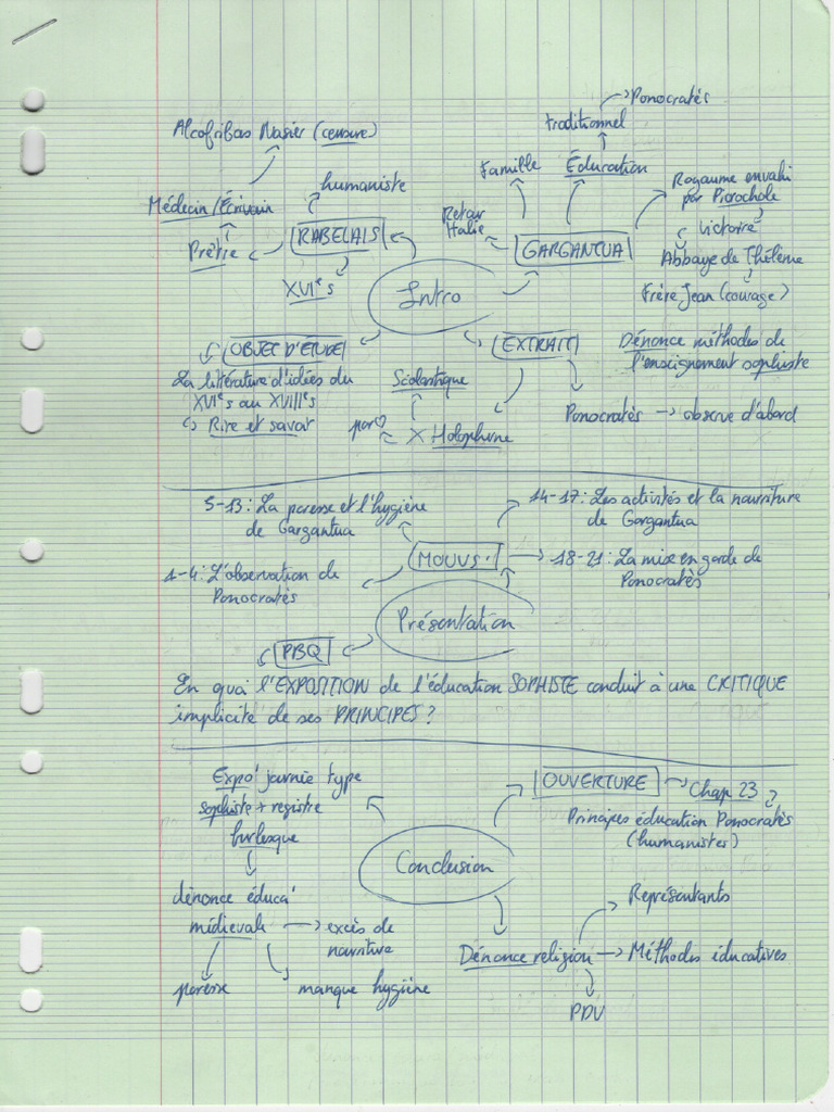 Lecture Linéaire - Chapitre 21 (Scan) | PDF