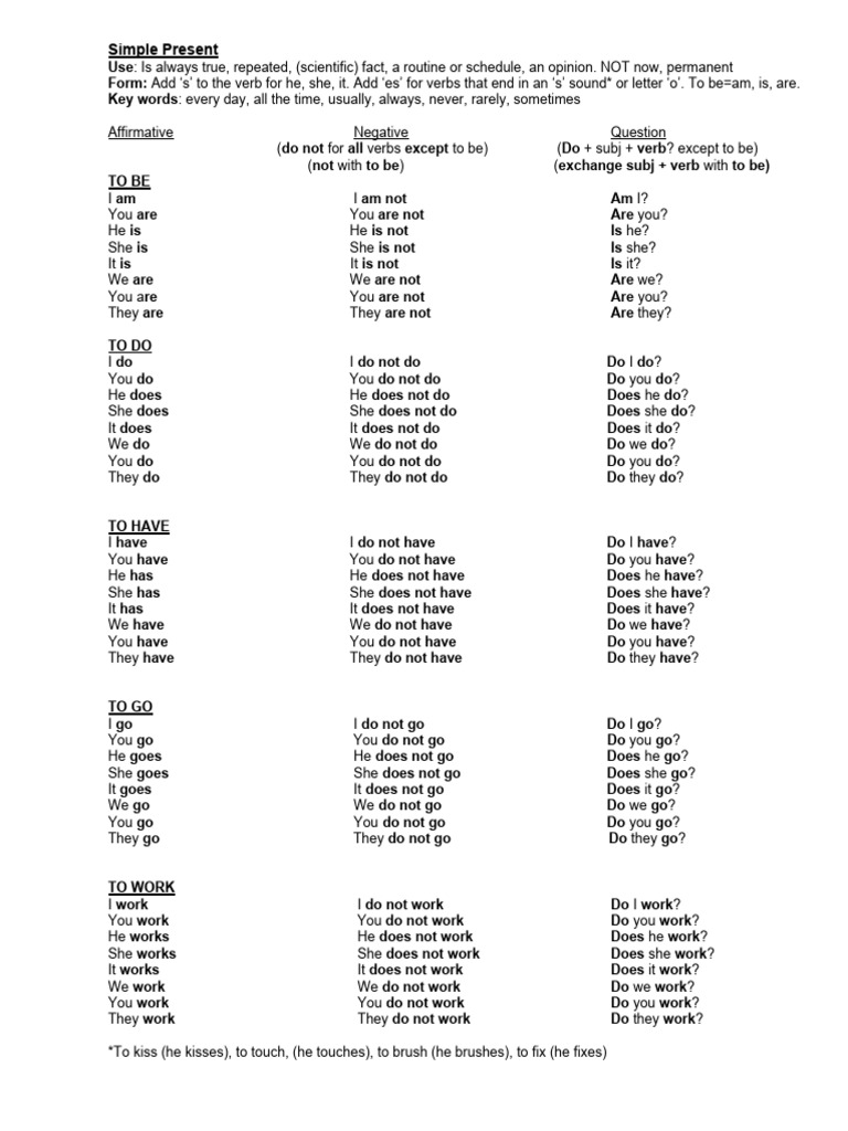 Simple Present Tense Overview | PDF