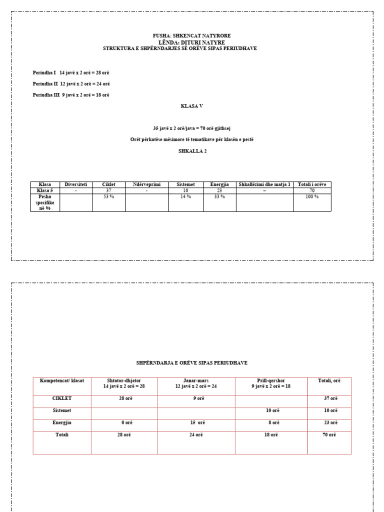 Plani Dituri 5 | PDF